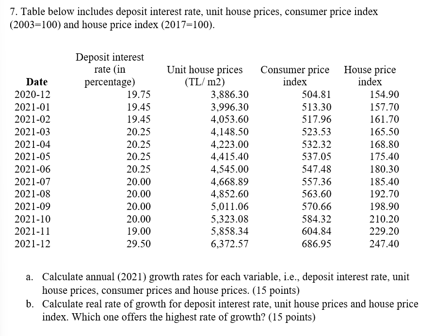 Solved 7. Table below includes deposit interest rate, unit | Chegg.com