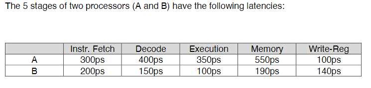 Solved 1. For a non-pipelined processor, what are the | Chegg.com