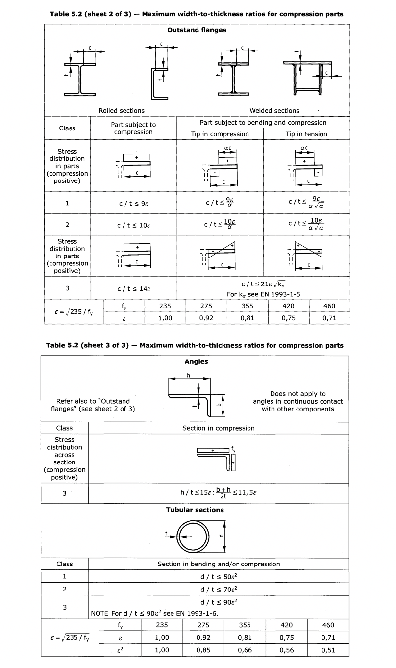 Solved LOAD FACTORS Dead Load 1.35 Imposed Load 1.5 MATERIAL | Chegg.com
