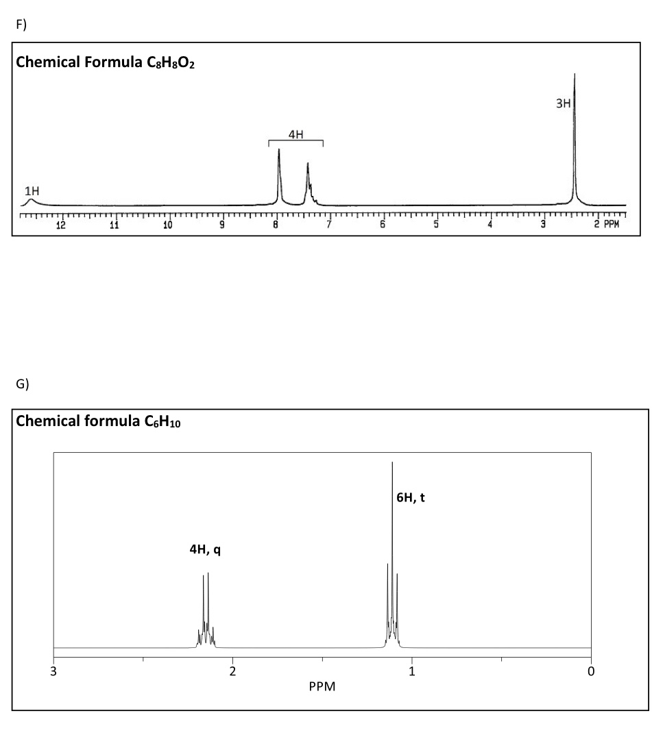 Solved Chemical Formula C3H2O2 3H 4H 1H | Chegg.com