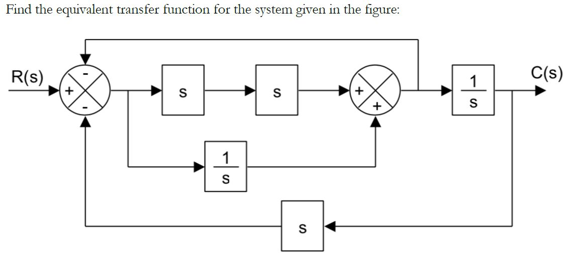 Solved Find the equivalent transfer function for the system | Chegg.com