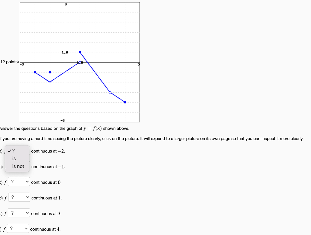 Solved 10 12 points) Answer the questions based on the graph | Chegg.com