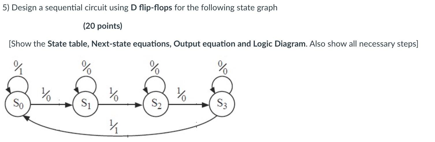 Solved 5) Design a sequential circuit using D flip-flops for | Chegg.com