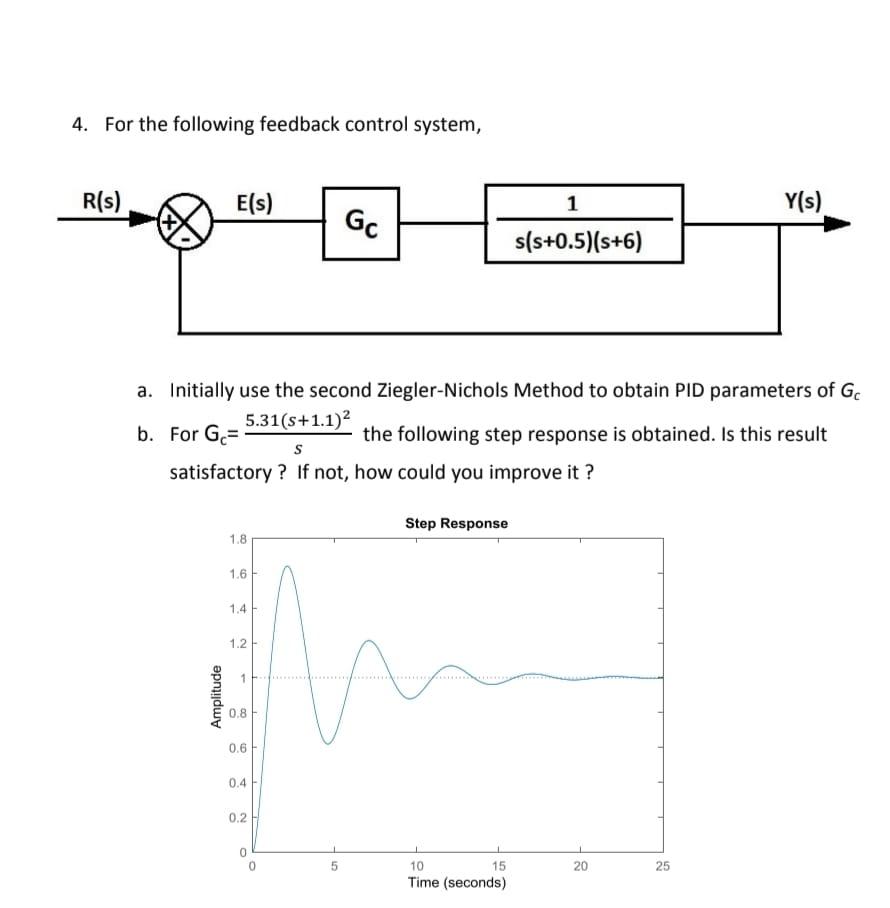 Solved 4. For the following feedback control system, a. | Chegg.com