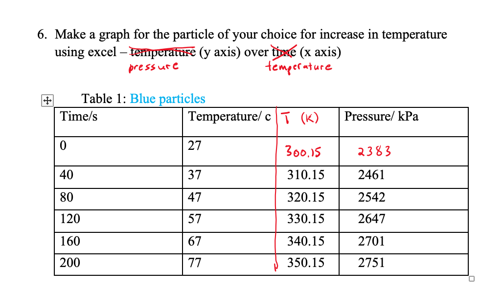 Solved 4. Calculate the moles of the blue particles using | Chegg.com