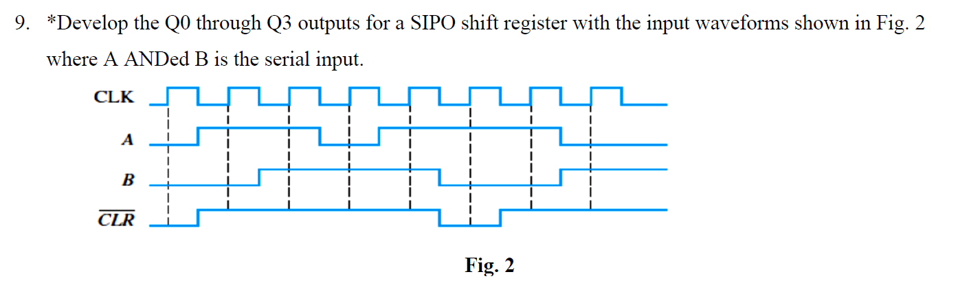 Solved 9. *Develop the Q0 through Q3 outputs for a SIPO | Chegg.com