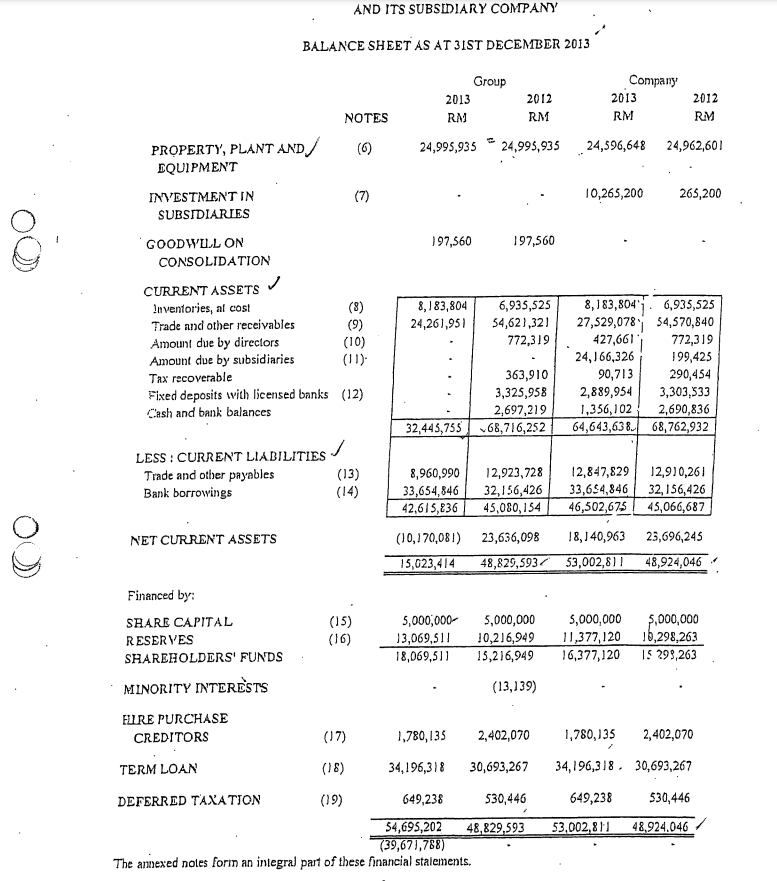Solved analyse the balance sheet | Chegg.com