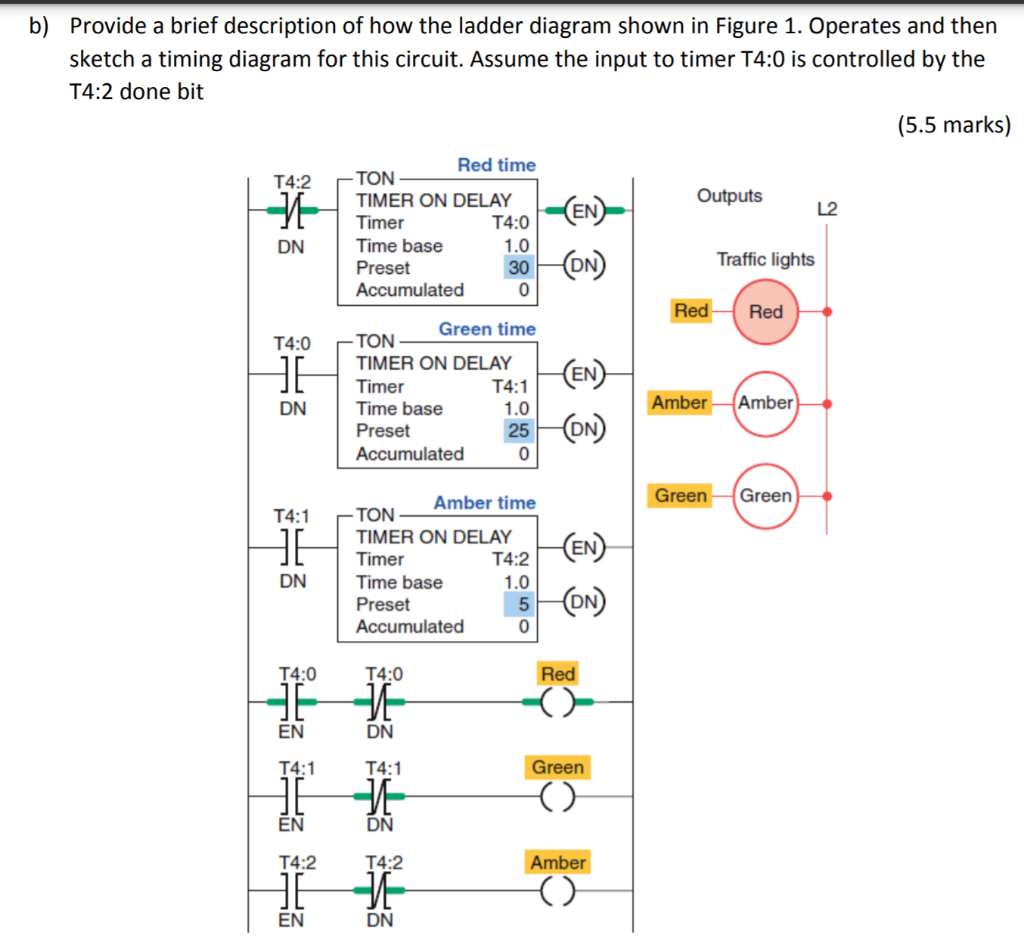 solved-b-provide-a-brief-description-of-how-the-ladder-chegg