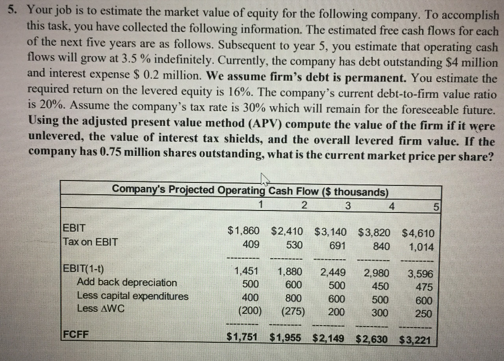 5. Your job is to estimate the market value of equity | Chegg.com