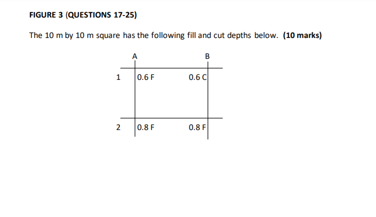 Solved FIGURE 3 (QUESTIONS 17-25) The 10 m by 10 m square | Chegg.com