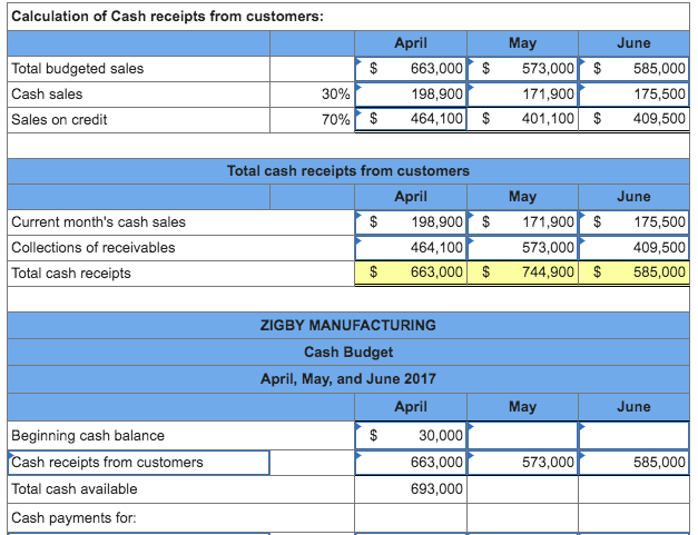 Solved The management of Zigby Manufacturing prepared the | Chegg.com