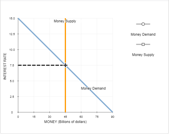 Solved Consider a hypothetical economy in which households | Chegg.com