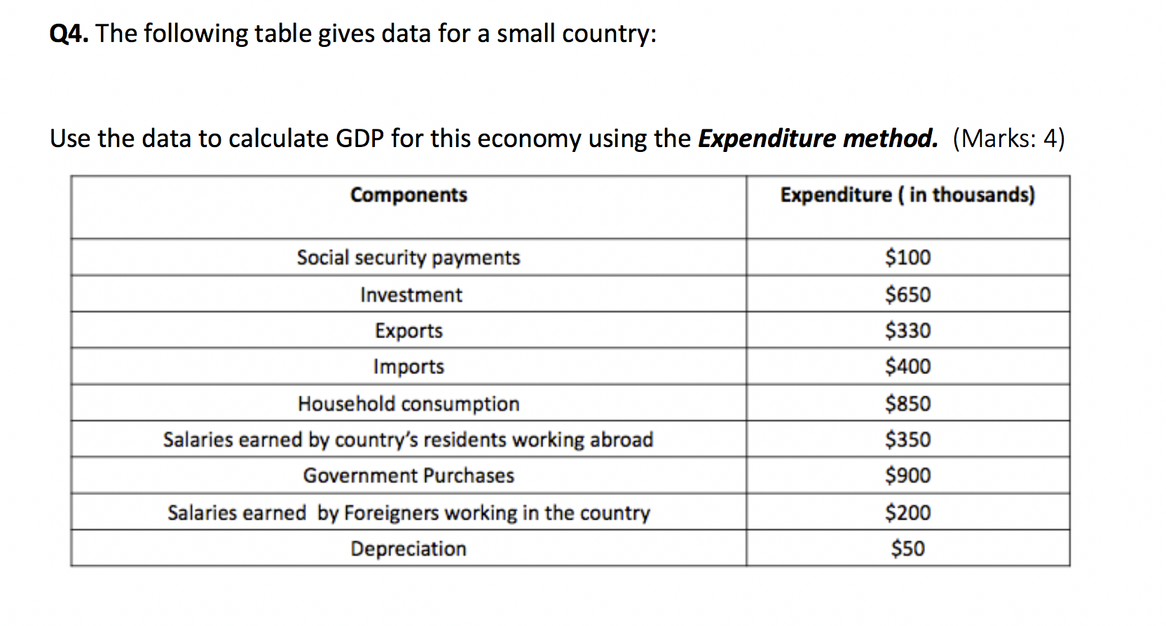 Solved Q4. The following table gives data for a small | Chegg.com