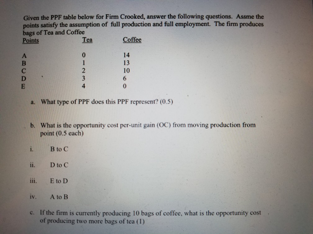 Solved Given the PPF table below for Firm Crooked, answer | Chegg.com