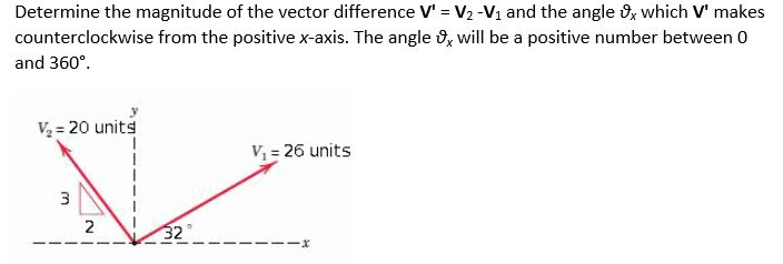 Solved Determine the magnitude of the vector difference V' = | Chegg.com