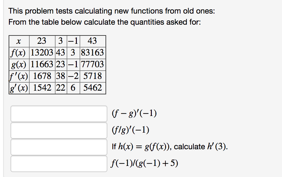 Solved This problem tests calculating new functions from old | Chegg.com