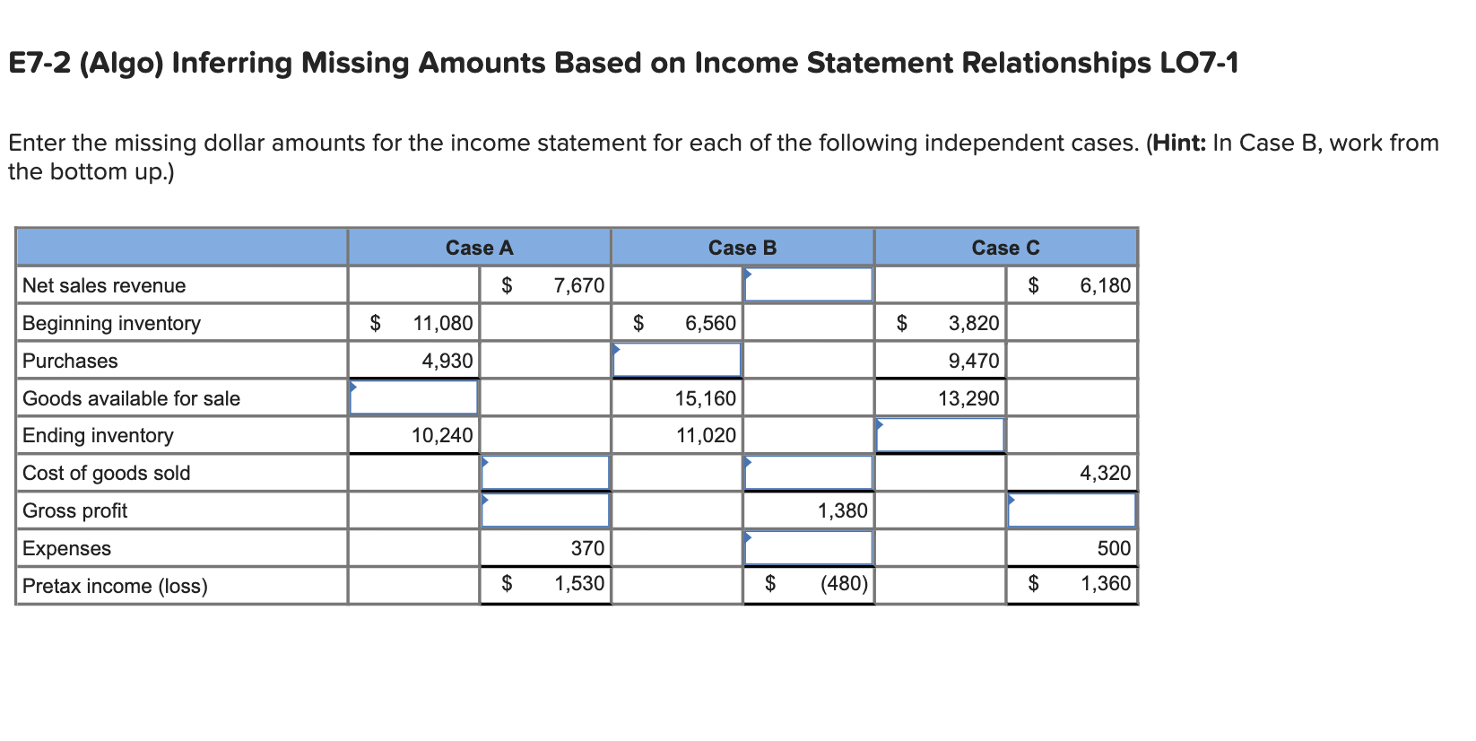 Solved E7-2 (Algo) Inferring Missing Amounts Based on Income | Chegg.com