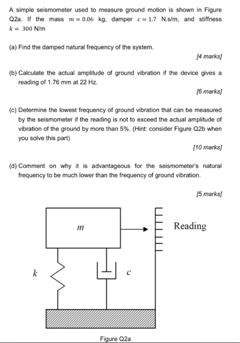 Solved A simple seismometer used to measure ground motion is | Chegg.com