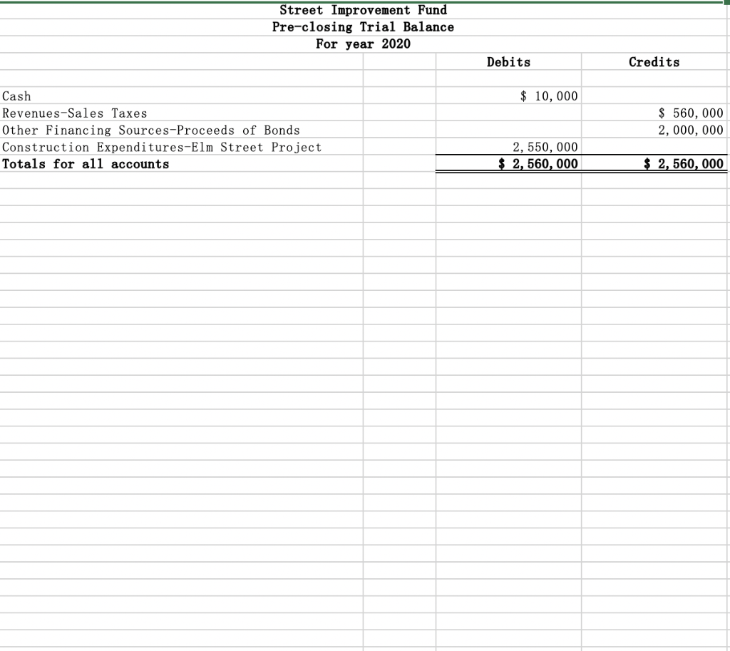 Post Closing Trial Balance Template
