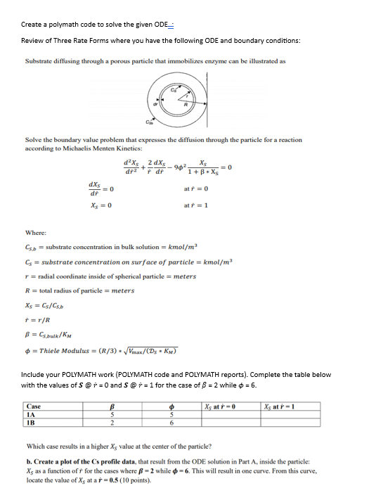 Solved Create a polymath code to solve the given ODE. Review | Chegg.com