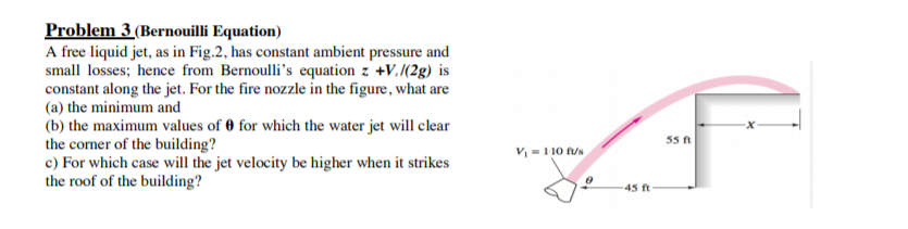 Solved Problem 3 (Berli Equation) A free liquid jet, as in | Chegg.com