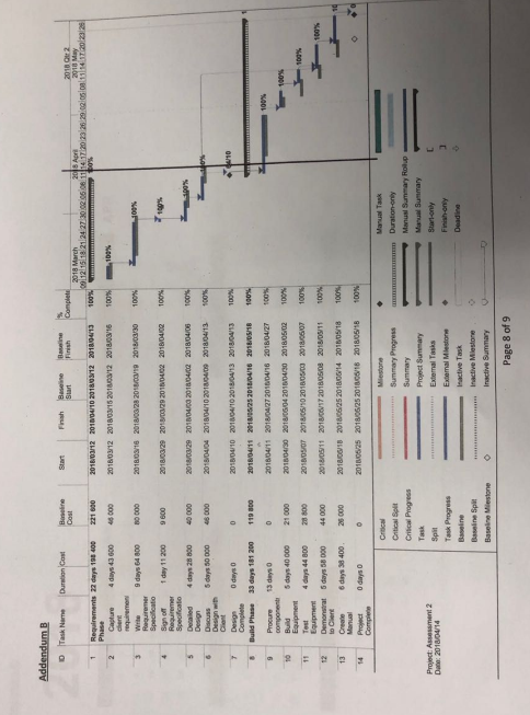 Addendum B | Chegg.com