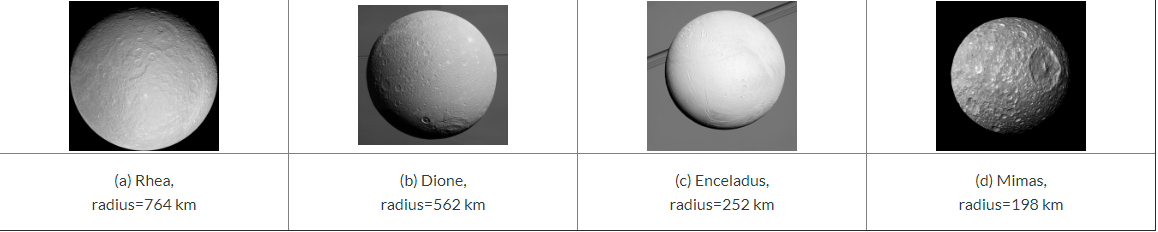 Solved Mimas and Enceladus orbit within Saturn’s outer | Chegg.com
