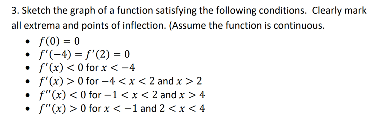 Solved = = 3. Sketch the graph of a function satisfying the | Chegg.com