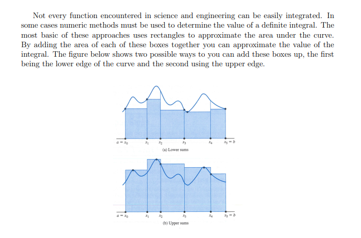 Not every function encountered in science and | Chegg.com