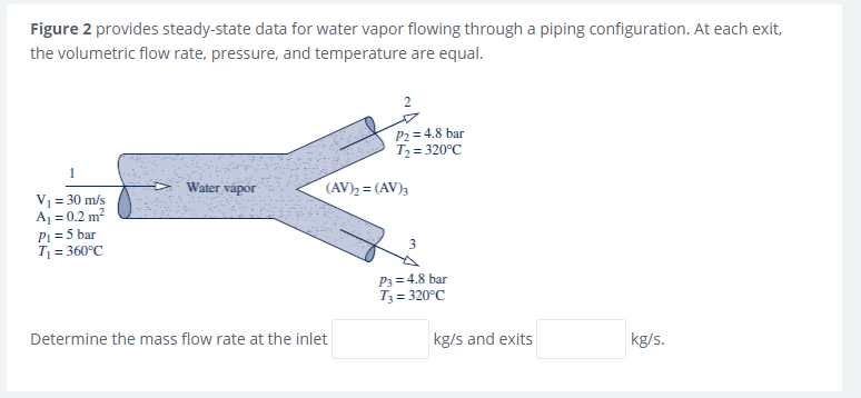 Solved Figure 2 provides steady-state data for water vapor | Chegg.com