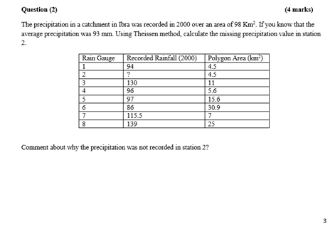MEAN PRECIPITATION OVER AN AREA Thiessen-Mean Method | Chegg.com