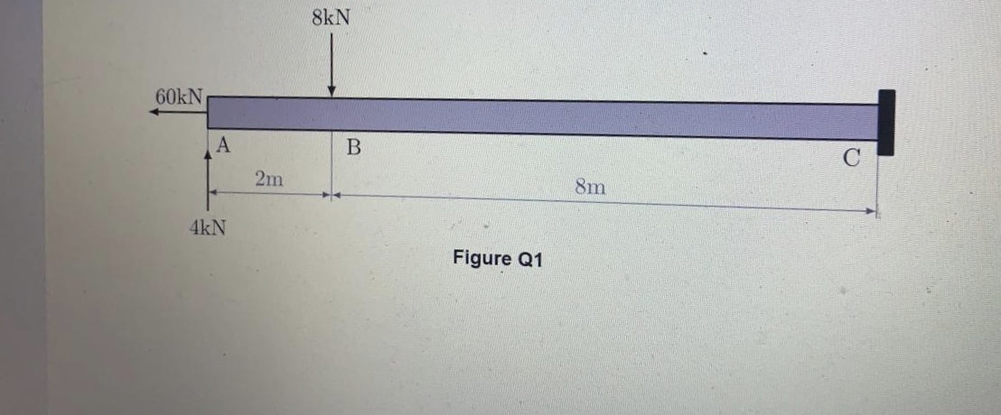 Solved Q1 - STATICS A magnesium alloy beam (E = 39GPa) has | Chegg.com