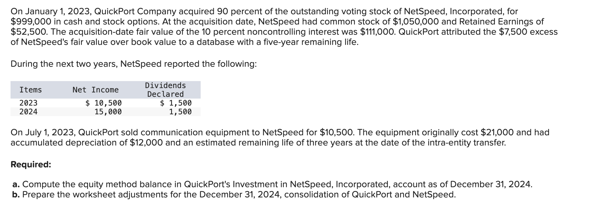 Solved On January 1, 2023, ﻿QuickPort Company acquired 90 | Chegg.com