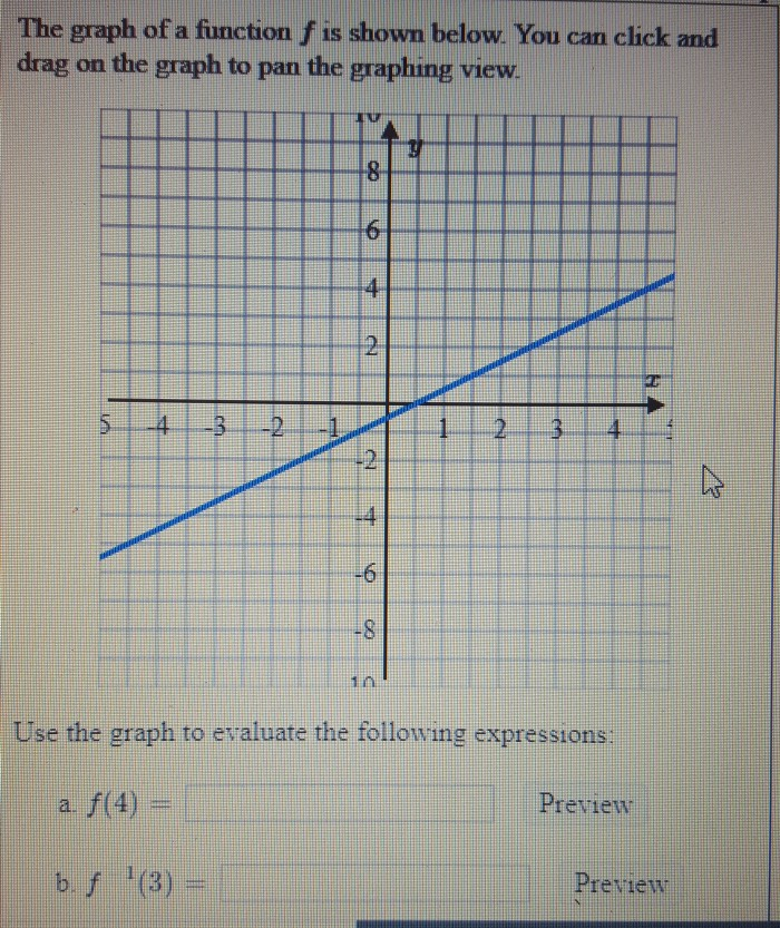 Solved The graph ofa function f is shown below. You can | Chegg.com