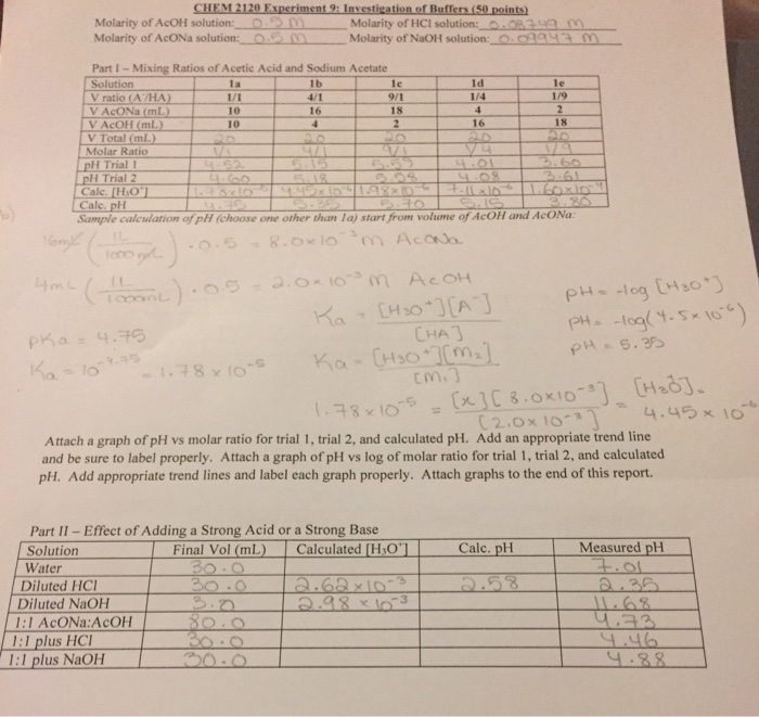 CHEM 2120 Experiment 9: Investigation of Buffers (50 | Chegg.com
