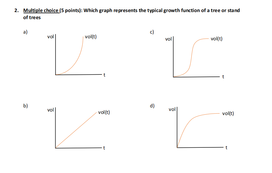 Solved 2. Multiple choice (5 points): Which graph represents | Chegg.com