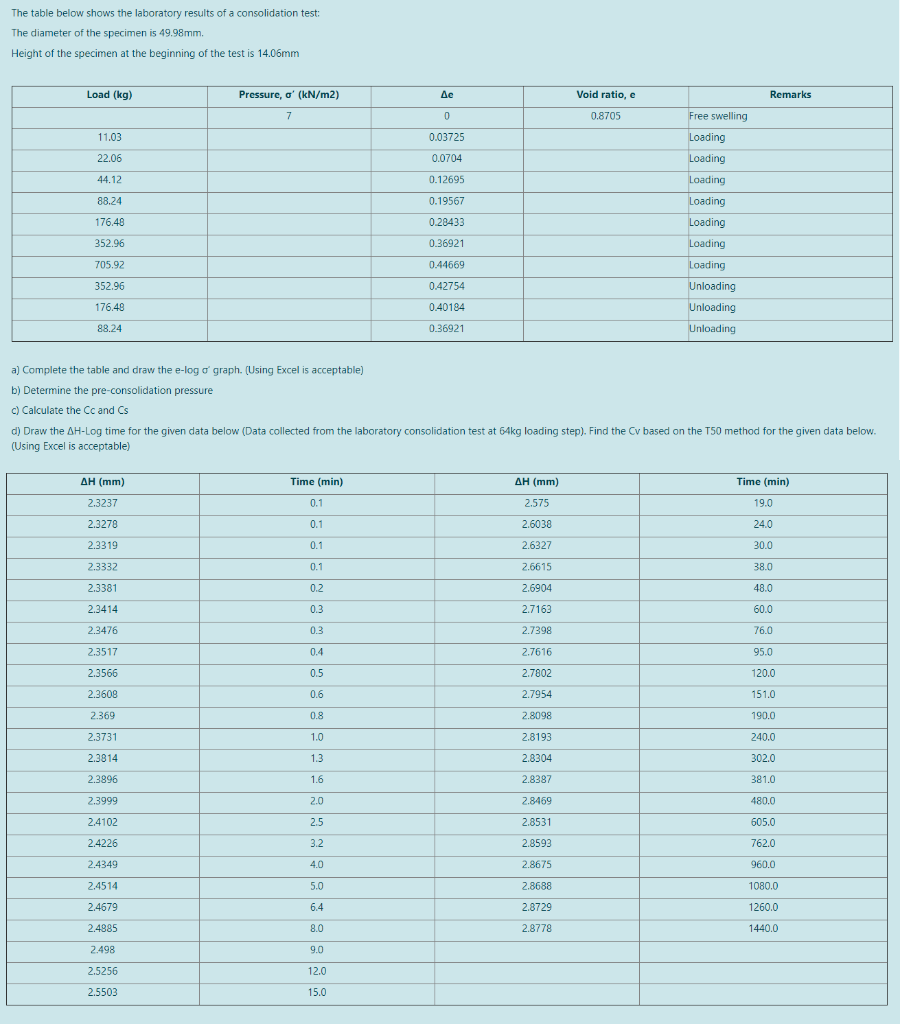 Solved The table below shows the laboratory results of a | Chegg.com