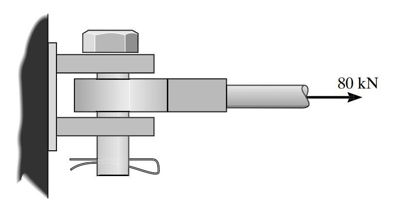 Solved The pin is made of a material that has a failure | Chegg.com