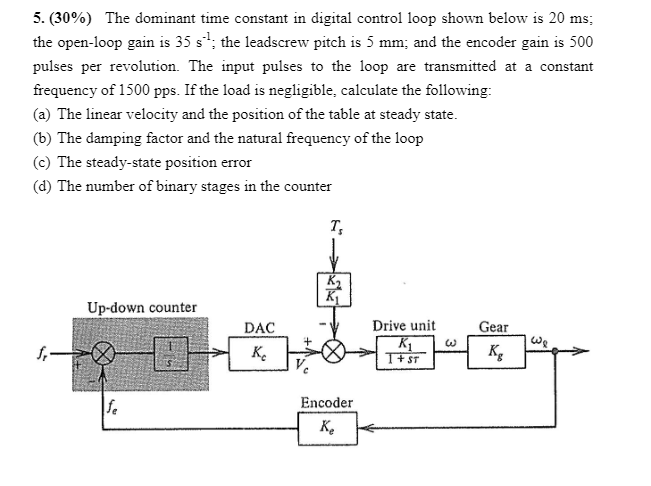 5. (30%) The dominant time constant in digital | Chegg.com
