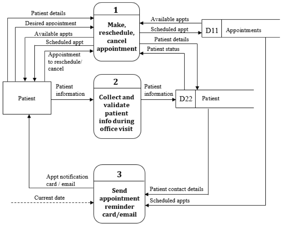 Solved Create an ERD (Entity Relationship Diagram) - | Chegg.com