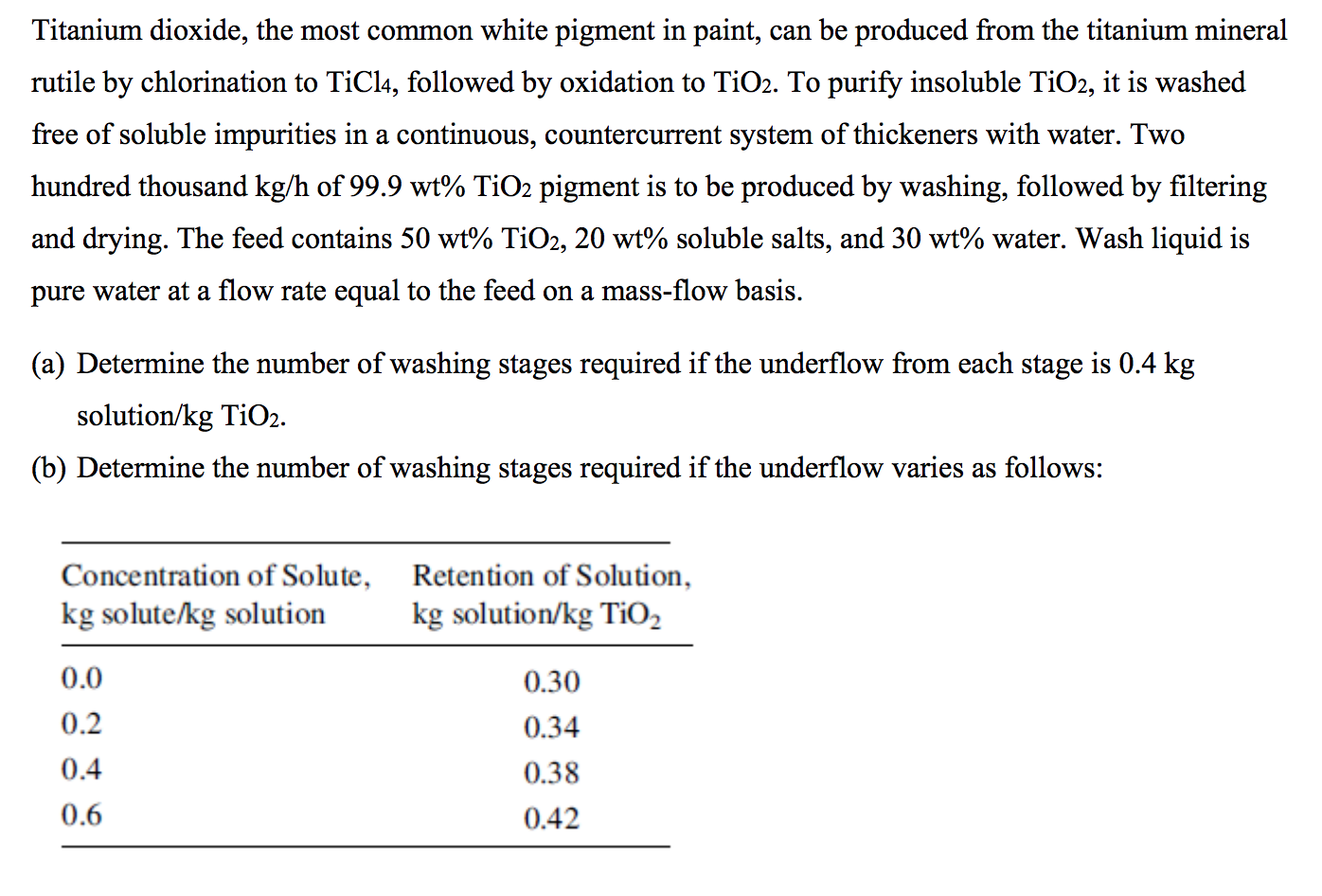 Solved Titanium dioxide, the most common white pigment in | Chegg.com