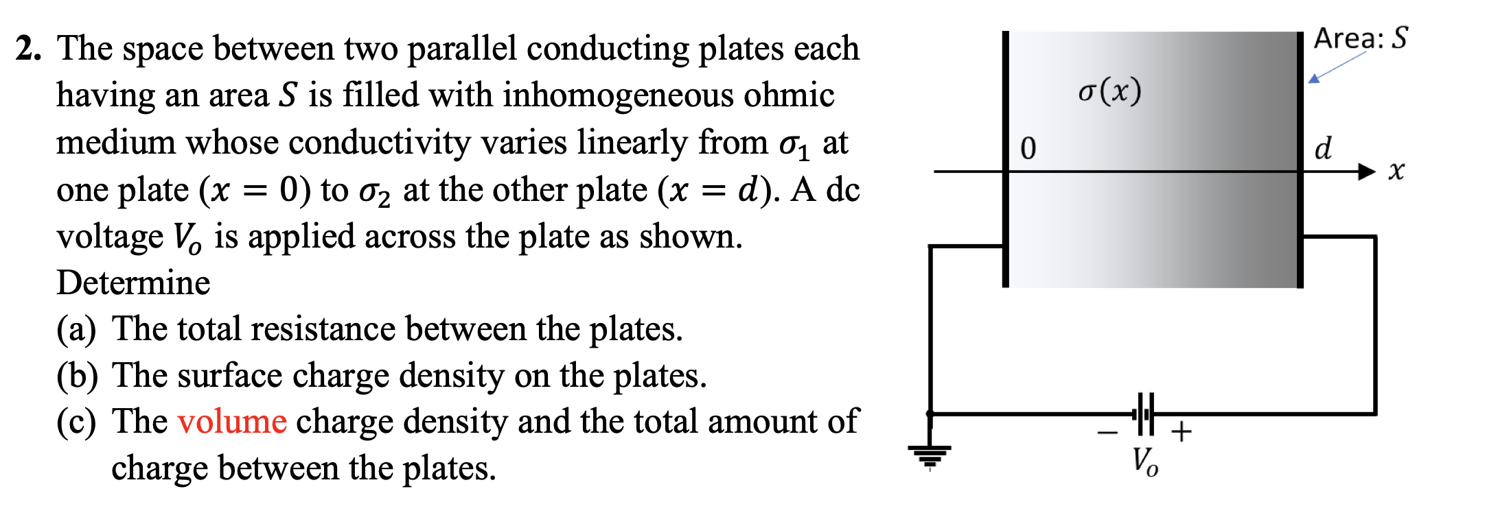 Solved 2. The space between two parallel conducting plates | Chegg.com