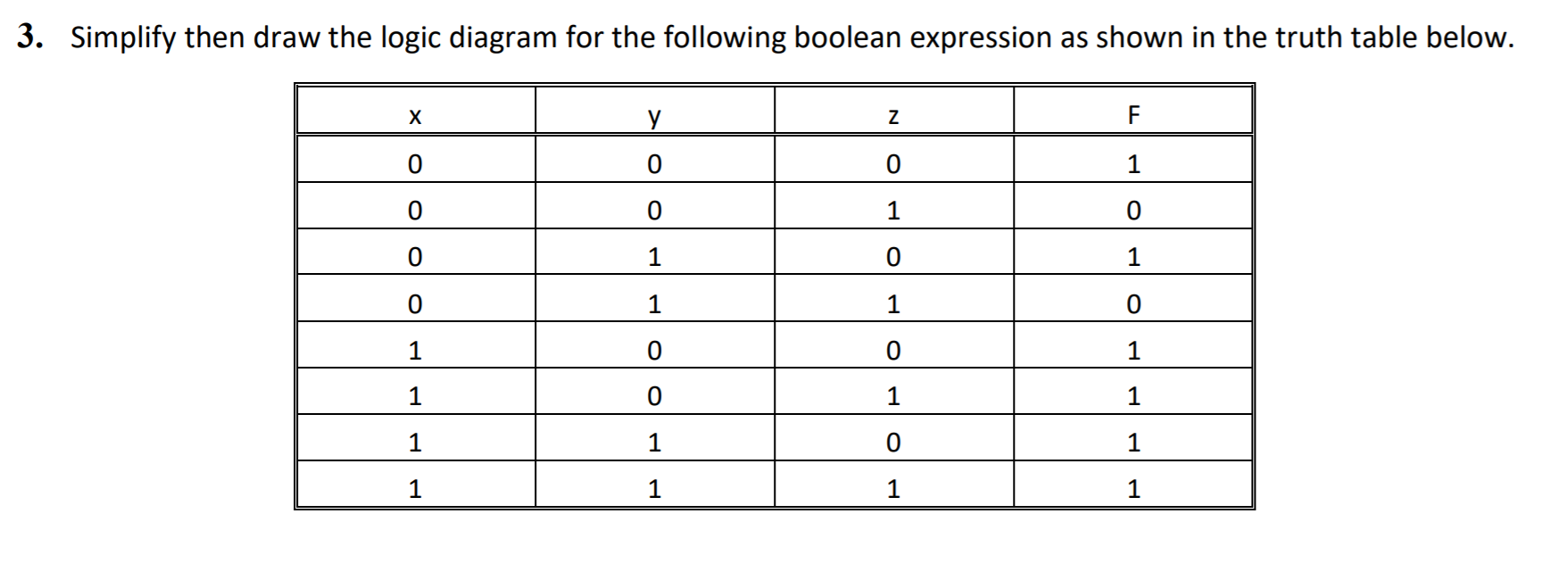 Solved 3. Simplify then draw the logic diagram for the | Chegg.com