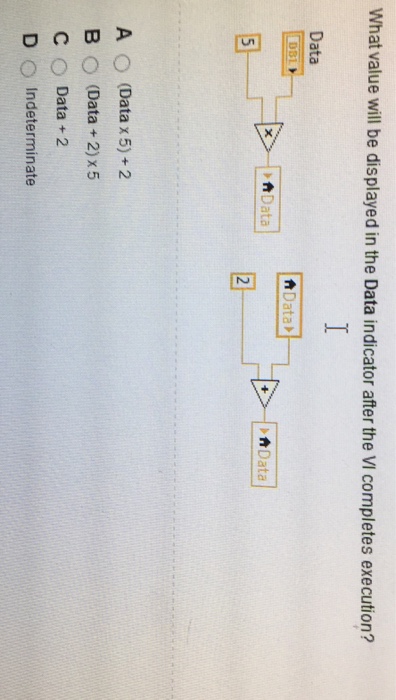 Solved You select Create SubVI from the Edit menu with only | Chegg.com