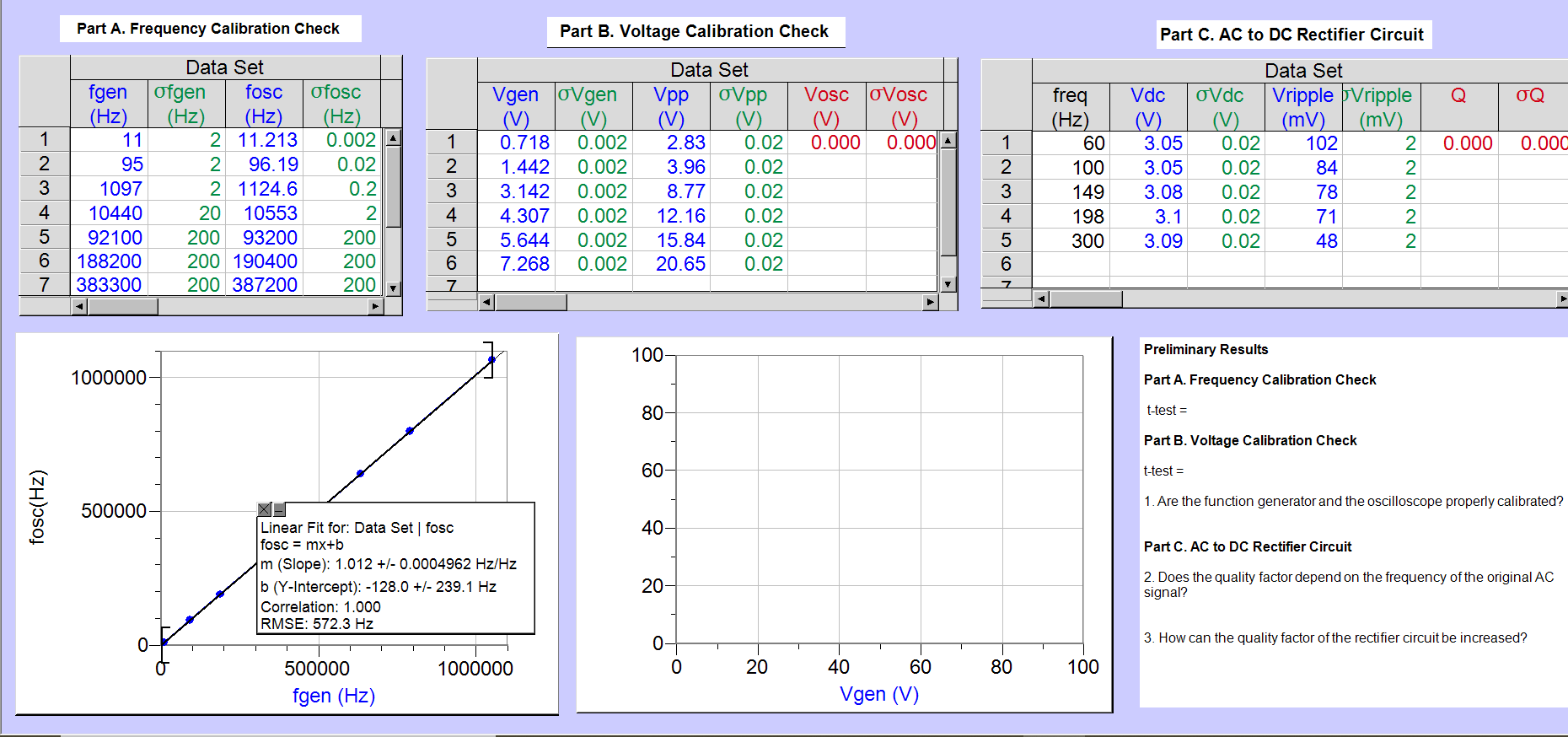 Part A. Frequency Calibration Check Part B. Voltage | Chegg.com