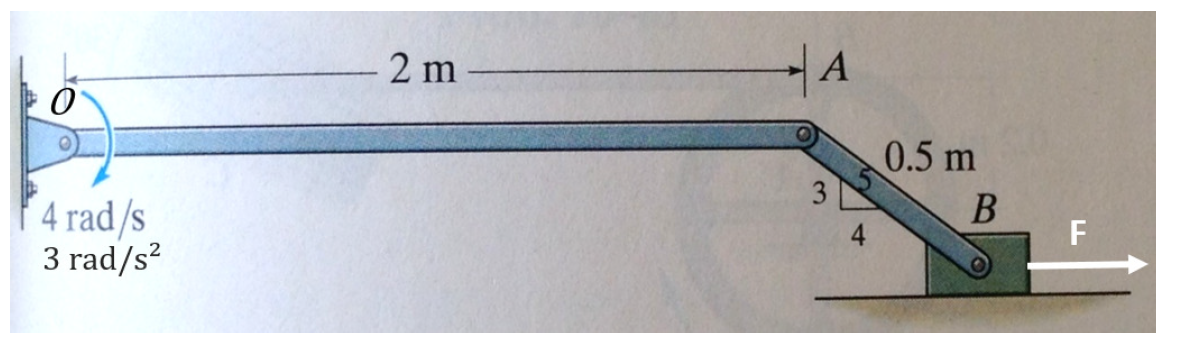 Solved Homogeneous rods and block each have a mass of 2 kg. | Chegg.com