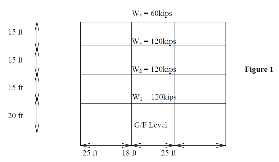Compute, according to the IBC, the base shear (due to | Chegg.com