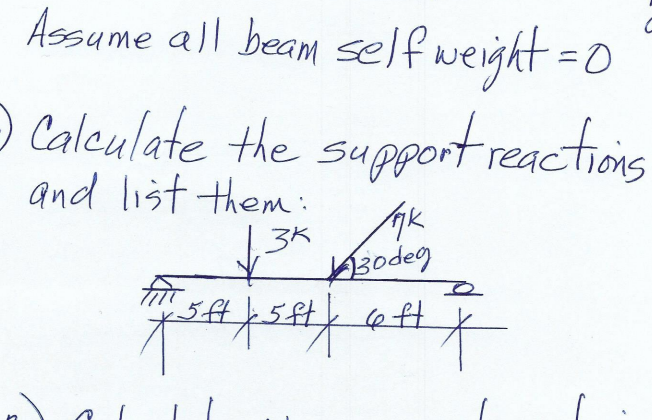 Solved Assume all beam self weight =0 Calculate the support | Chegg.com