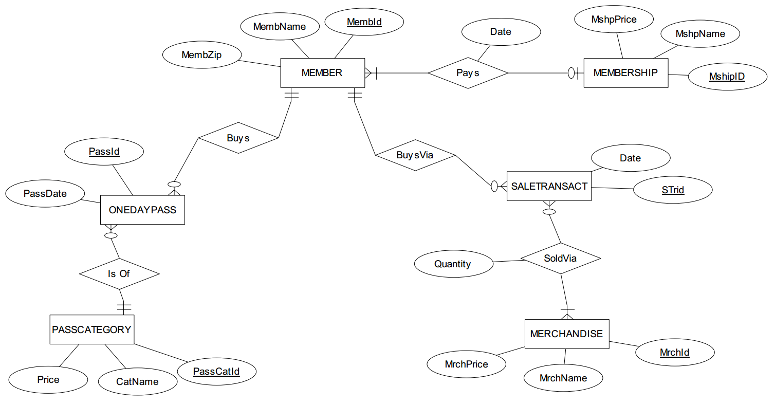 Solved For the following data model and sample data, create | Chegg.com