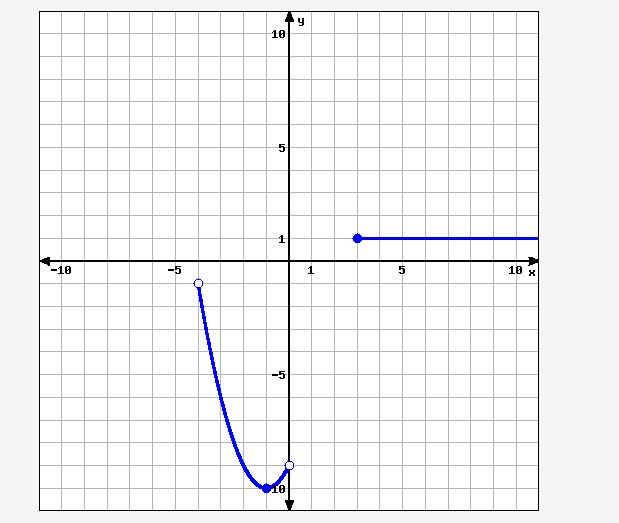 Solved What are the local maxima? Note: The question asks | Chegg.com